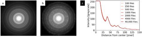 Powder Nano Beam Diffraction In Scanning Electron Microscope Fast And