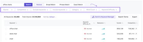 Amazon SEO Top Strategies To Optimize Your Product Listings