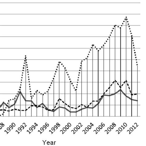 Pdf Intelligent Tutoring Systems And Learning Outcomes A Meta Analysis
