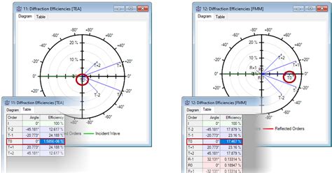 Grating Optimization And Analysis