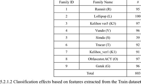 Subtrain The Sampled Dataset From The Train Dataset Download