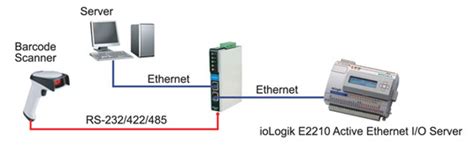 Moxa NPort 5150A Serial Ethernet Converter Device Server