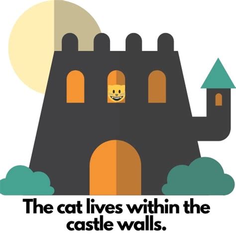 The Difference Between “within” And “in” By Rose Ernst The Writing