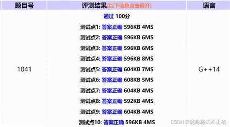 c 判断奇偶数问题 csdn博客
