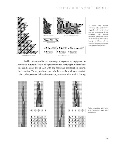emulating cellular automata with other systems a new kind of science