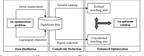 Figure 1 From Pruned Search A Machine Learning Based Meta Heuristic