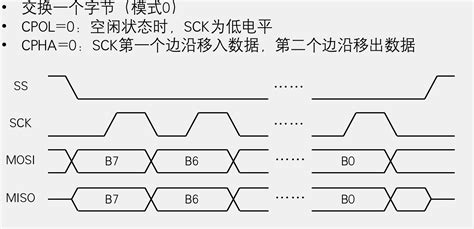 Spi通信协议spi上拉 Csdn博客