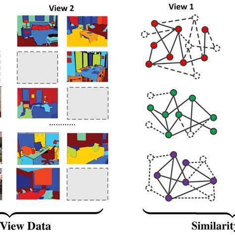 An Example Of The Proposed Graph Completion Approach Left Some