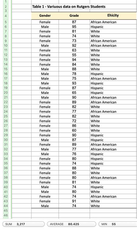Solved Attached Is Grade And Gender Excel Worksheet Table