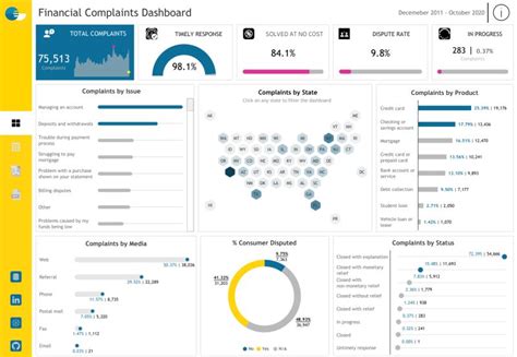 Ahmed Seyam On Linkedin Datafam Dataviz Tableau Tableaupublic Project