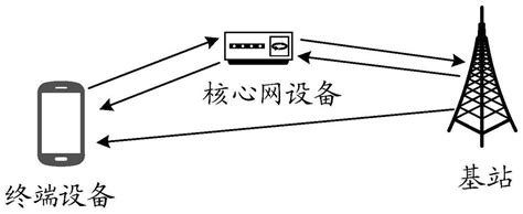 Communication Method Device And System Eureka Patsnap
