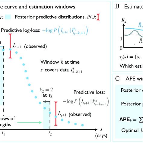 Ape Prediction Accuracy We Compare The Ape Metric Blue Left Y Axes