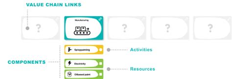 Value Chain Mapping Esrs Reporter