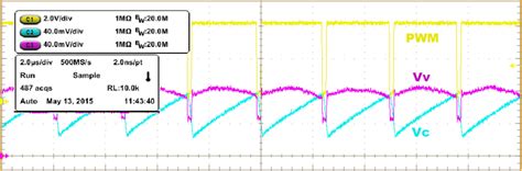 18 Waveforms On Prototype 2 At Low Inputoutput Voltage Ratio Download Scientific Diagram
