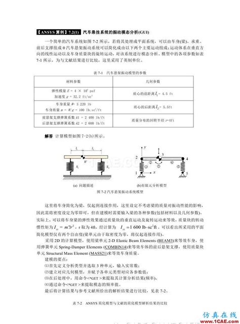 ansys经典实例（apdl） ansys培训、ansys有限元培训、ansys workbench培训、ansys视频教程、ansys