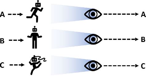 Figure 1 From Any Play An Intrinsic Augmentation For Zero Shot Coordination Semantic Scholar