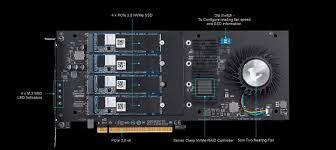 Enhancing Storage Performance With SSD RAID Controllers