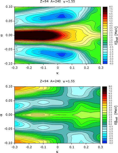 Neutron Top And Proton Bottom Shell Correction Energy For Download Scientific Diagram