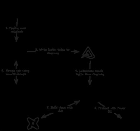 Fabric End To End Use Case Data Engineering Part 2 Pipelines Sam