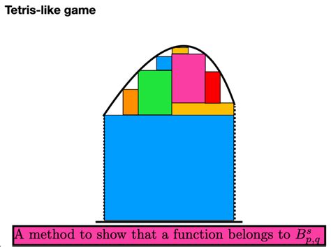A Method To Show That A Sufficiently Regular Function Belongs To A