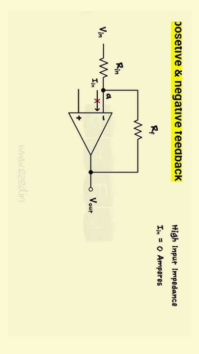 Op Amp Operation Apmlifier Full Basic Concept Adder Waveform Generater Shorts Part 3