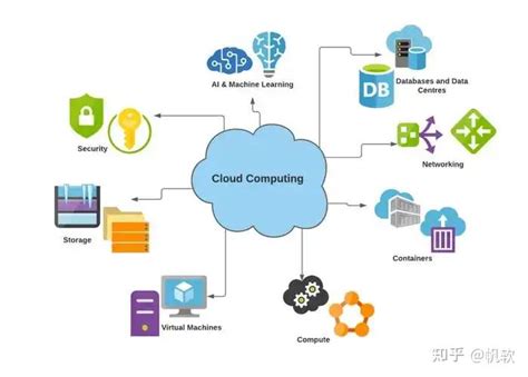 一文读懂：数据湖 数据中台 数据资产……十大数据领域常见概念 知乎