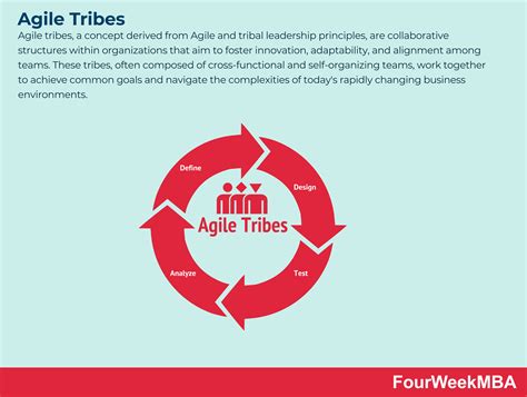 Agile Tribes Fourweekmba