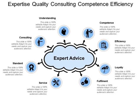 Expertise Quality Consulting Competence Efficiency Template