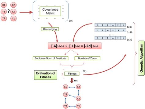 Illustrating Lyapunov Equation Based Approach To Use Sparsity As