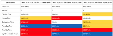 operationalizing batch analytics seeq