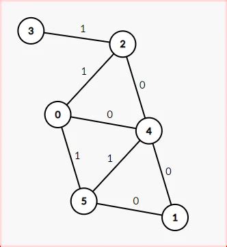 BFS Algorithm EnableGeek