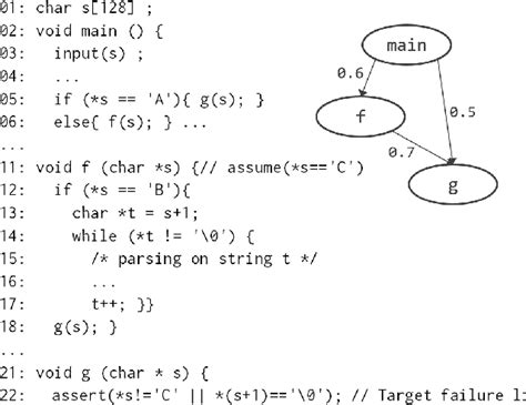 figure 1 from target driven compositional concolic testing with
