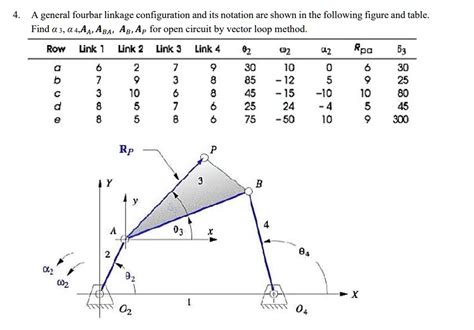 4. A general fourbar linkage configuration and its notation are shown in the following figure ...