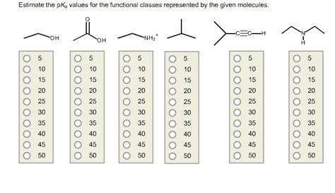 OneClass Estimate The PKa Values For The Functional Classes Represented By The Given Molecules