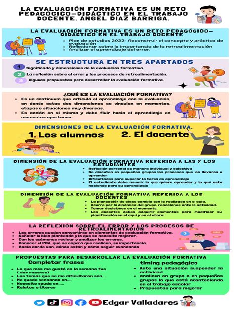 Infografía Sobre Evaluación Formativa Pdf Evaluación Aprendizaje