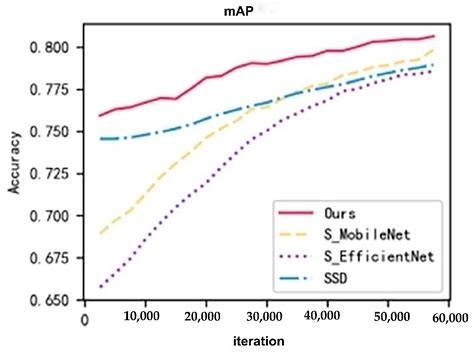 Fabric Surface Defect Detection Using Se Ssdnet