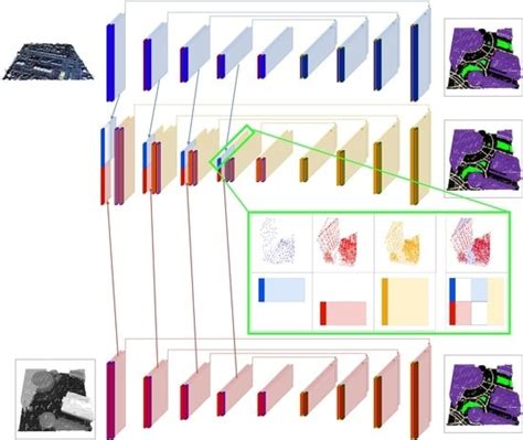 Hyperspectral Point Cloud Projection For The Semantic Segmentation Of