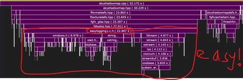 Sebastian Aaltonen On Twitter This Has To Be The Worst Include List I