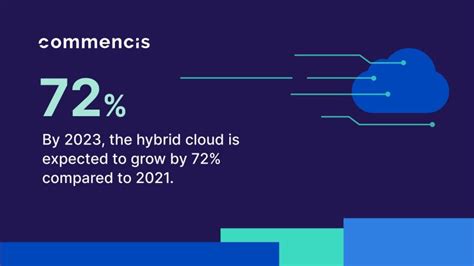 commencis on linkedin hybrid cloud cloudcomputing commencis