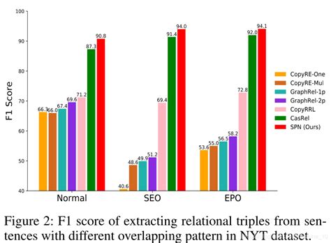 2020joint Entity And Relation Extraction With Set Prediction Networks Csdn博客