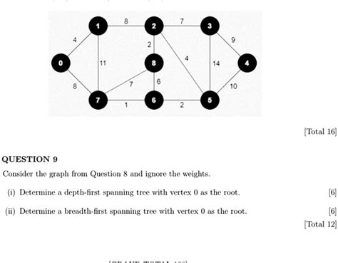Question 9 Consider The Graph From Question 8 And Ignore The Weights I