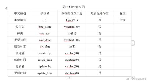基于springboot的房屋租赁管理系统的设计与实现基于springboot的房租租赁系统统计和实现 Csdn博客