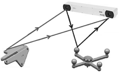 Polaris Ndi Tracking Navigation System With Active And Passive Rigid Download Scientific