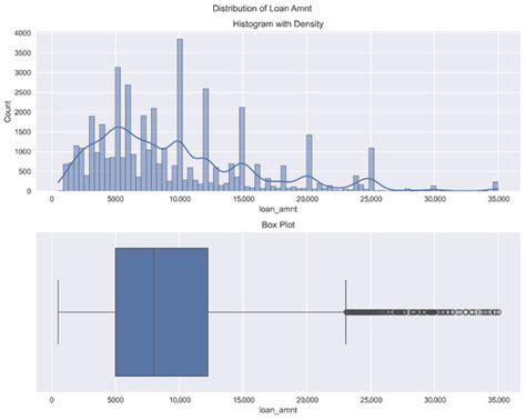 Data Driven Loan Default Prediction A Machine Learning Approach For