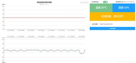 Esp8266dht11光线传感器做一个智能家居相关的一个小玩意esp8266 Dht11点灯科技 Csdn博客