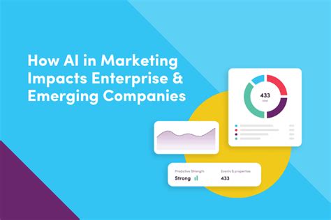 Iterable On Linkedin How Ai In Marketing Impacts Enterprise And Emerging Companies