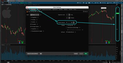 Plotting Psychological Round Numbers Hahn Tech Llc