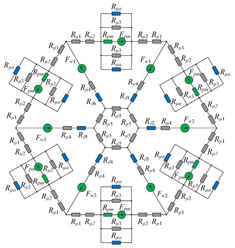 Two Models For Time Domain Simulation Of Hybrid Magnetic Bearings Characteristics