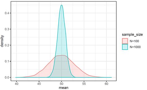 math for data science beginners central limit theorem by benjamin