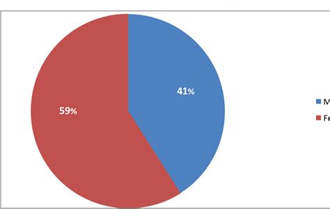 Figure 1 From Effect Of The National Early Warning Score Education Program On Nurses Knowledge